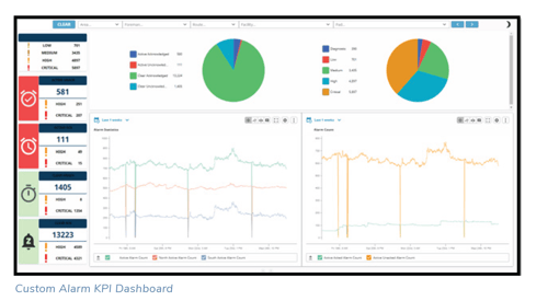 Custom Ignition SCADA Deployment for Leading Independent Energy Company